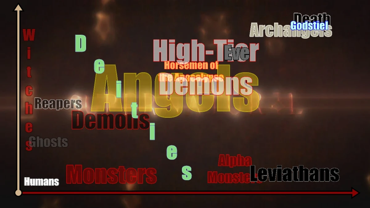 User blog:FTWinchester/Power Scale Musings | Supernatural Wiki | Fandom