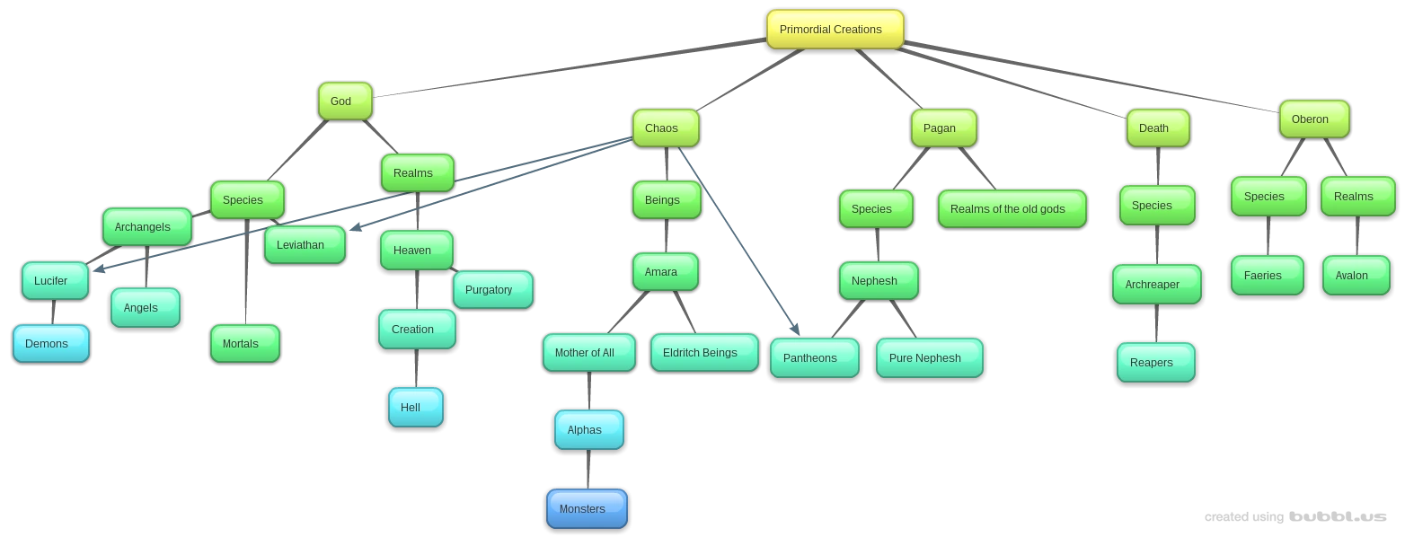 Primordial Beings (The Primordials) | Supernatural Fanon Wiki | Fandom