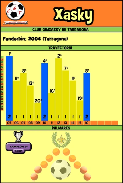 Xasky | Wiki Superporra | Fandom