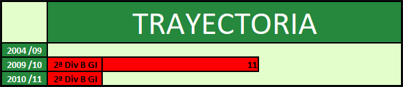 Cn5 | Wiki Superporra | Fandom