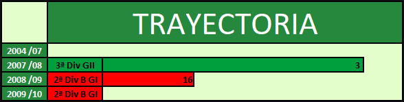 Sinval | Wiki Superporra | Fandom