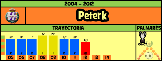 Peterk | Wiki Superporra | Fandom
