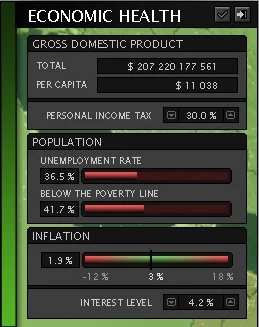 Inflation and Interest | SuperpowerWiki | Fandom