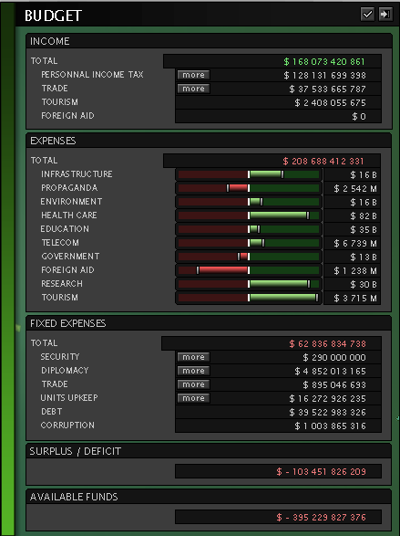 Budget Menu | SuperpowerWiki | Fandom