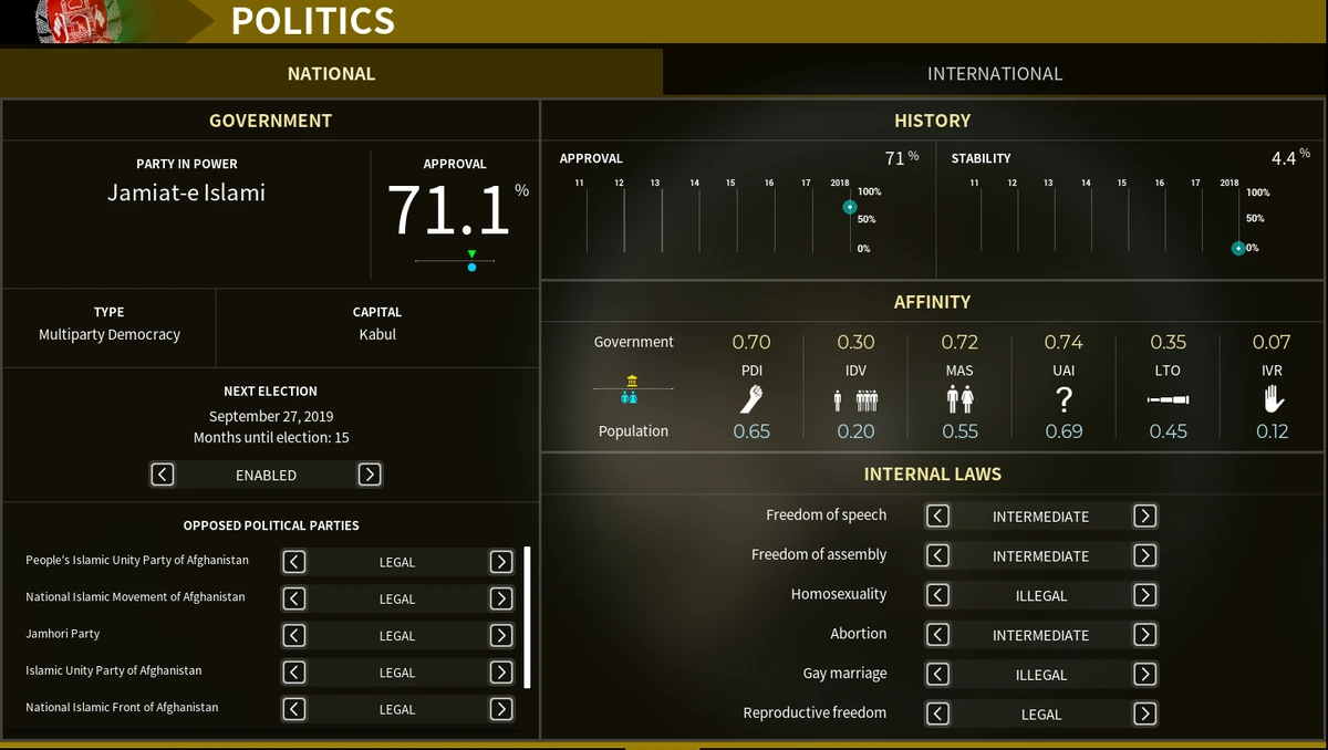 Political Sphere (SP3) | SuperpowerWiki | Fandom