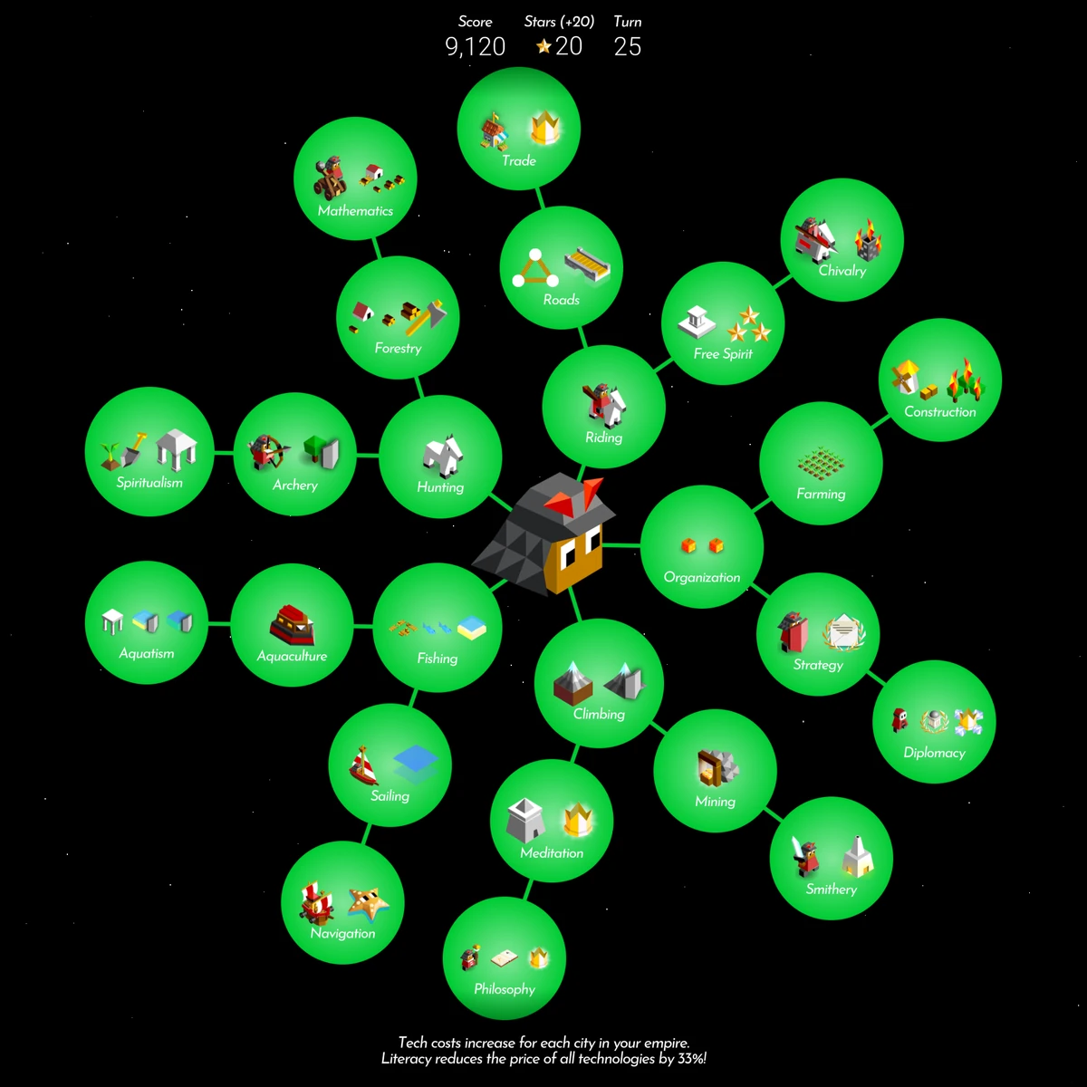 Technology | Polytopia Wiki | Fandom