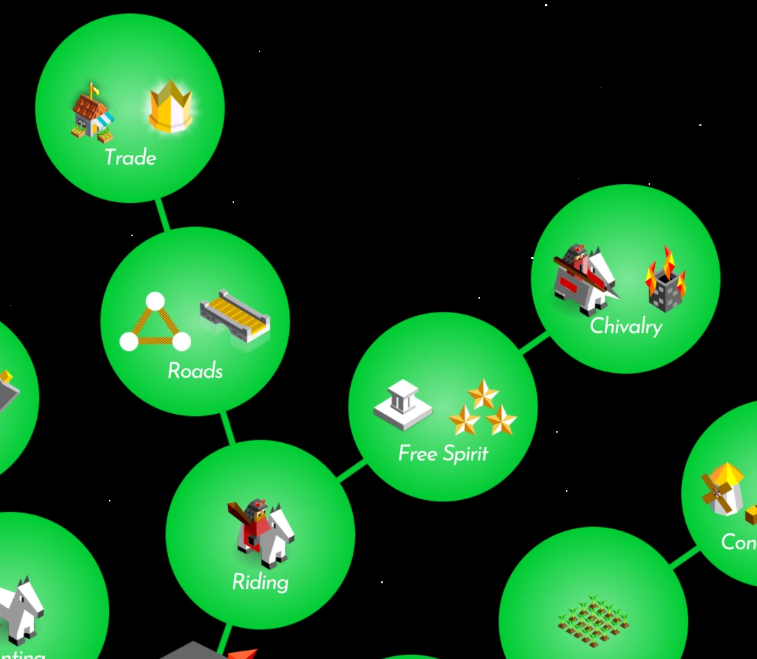 Riding | Polytopia Wiki | Fandom