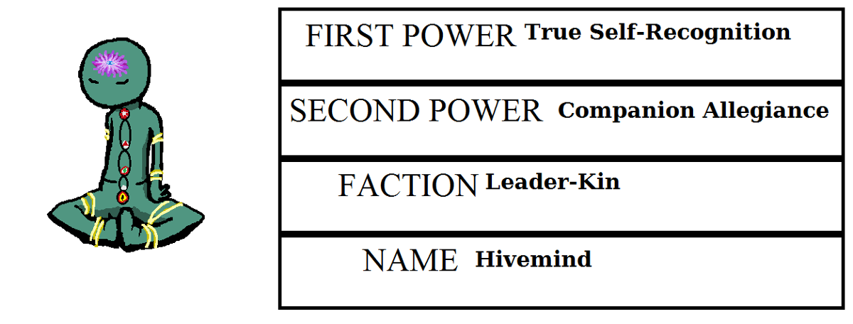 Hivemind Supocalypse Wiki Fandom