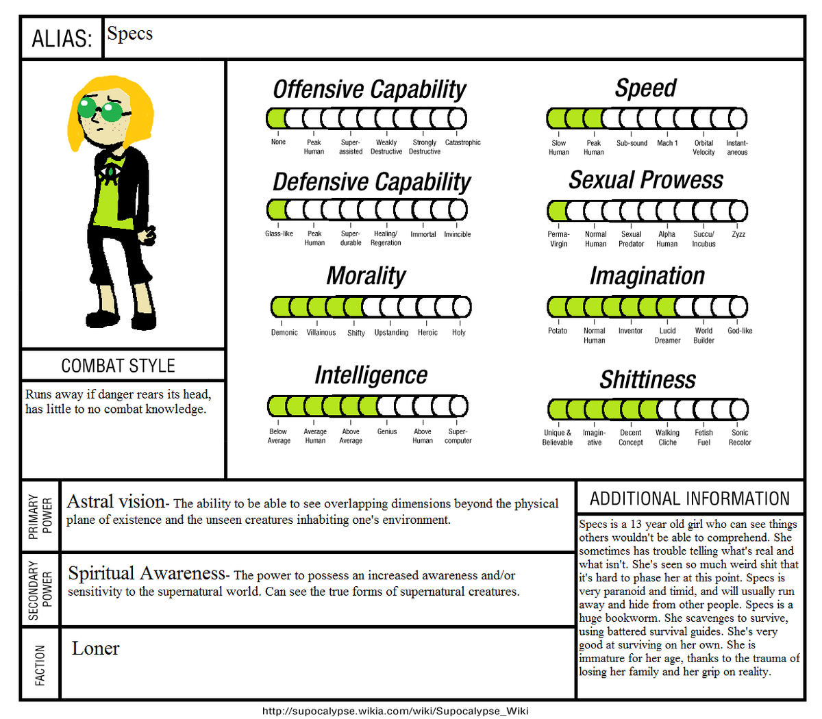 Specs Supocalypse Wiki Fandom