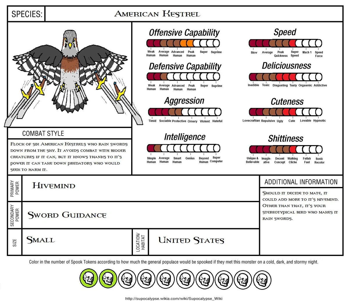 American Kestrel Hivemind Supocalypse Wiki Fandom