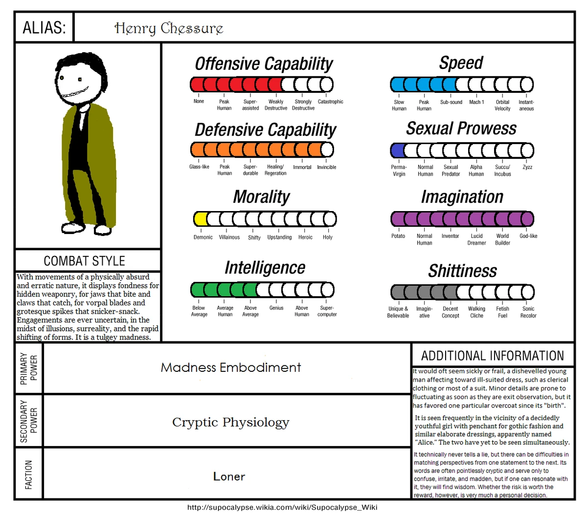 Henry Chessure | Supocalypse Wiki | Fandom