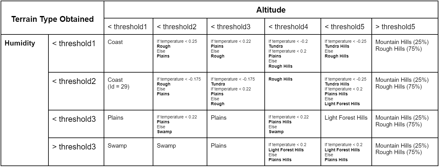 Editing Planets with the .PPRF - Official Supreme Ruler Wiki