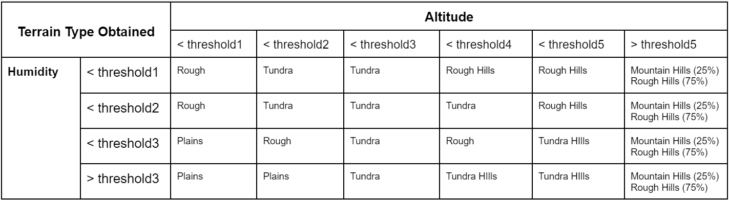 Editing Planets with the .PPRF - Official Supreme Ruler Wiki