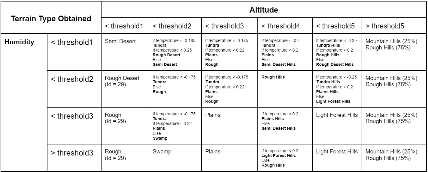 Editing Planets with the .PPRF - Official Supreme Ruler Wiki