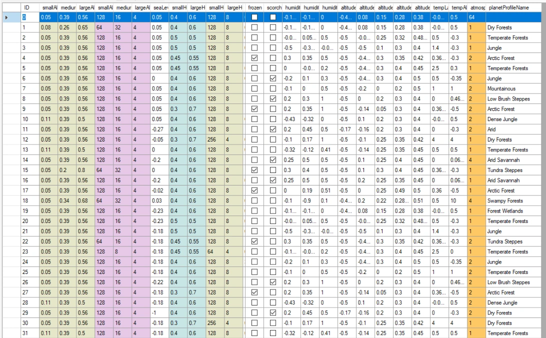 Editing Planets with the .PPRF - Official Supreme Ruler Wiki