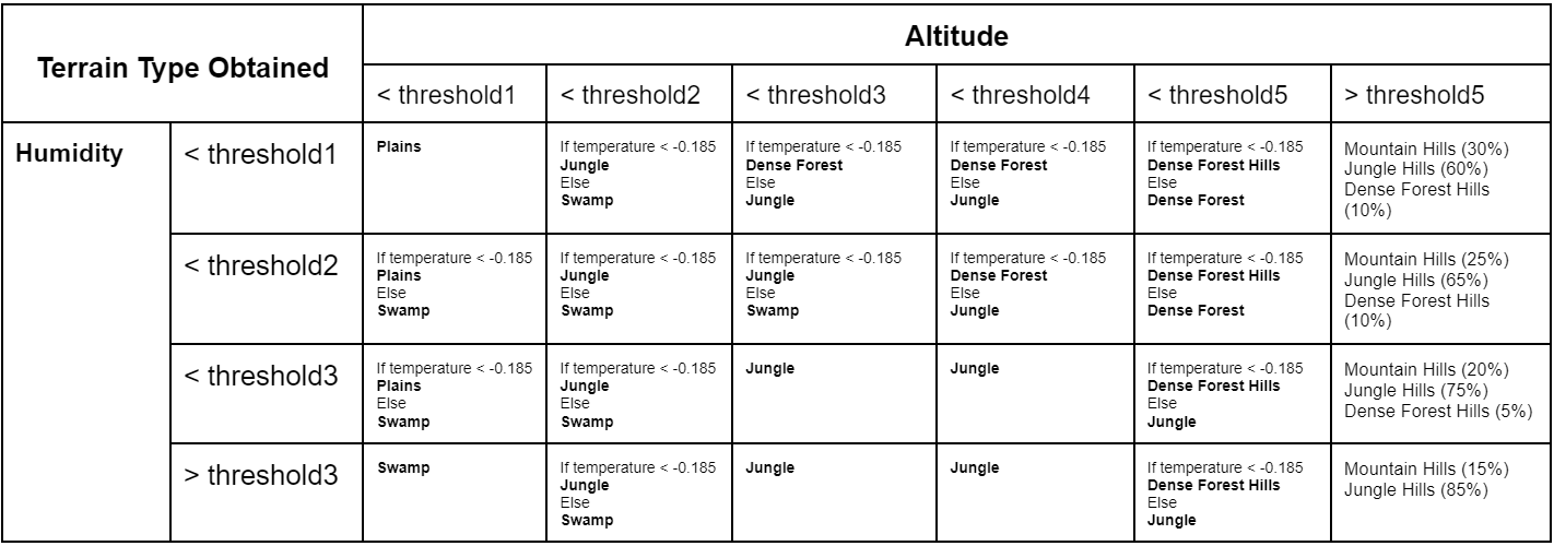 Editing Planets with the .PPRF - Official Supreme Ruler Wiki