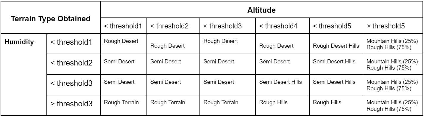 Editing Planets with the .PPRF - Official Supreme Ruler Wiki