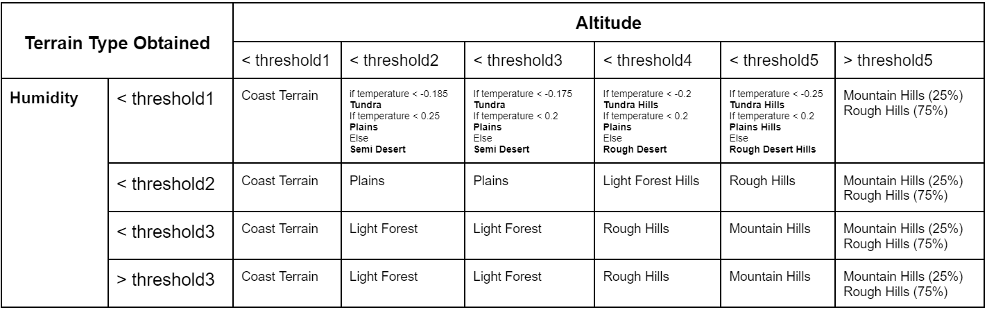 Editing Planets with the .PPRF - Official Supreme Ruler Wiki