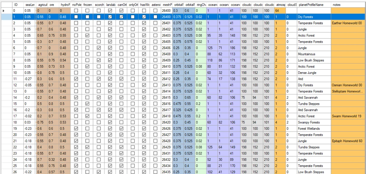 Editing Planets with the .PPRF - Official Supreme Ruler Wiki