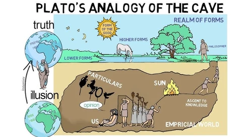 Platonic Forms | Supreme's Scaling Wiki | Fandom