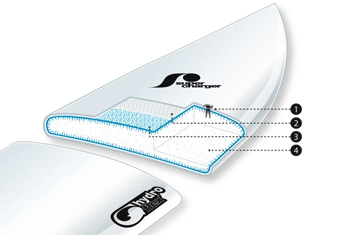 Hydroflex Surfboards | Surferpedia - The Wiki Encyclopedia of Surfing ...