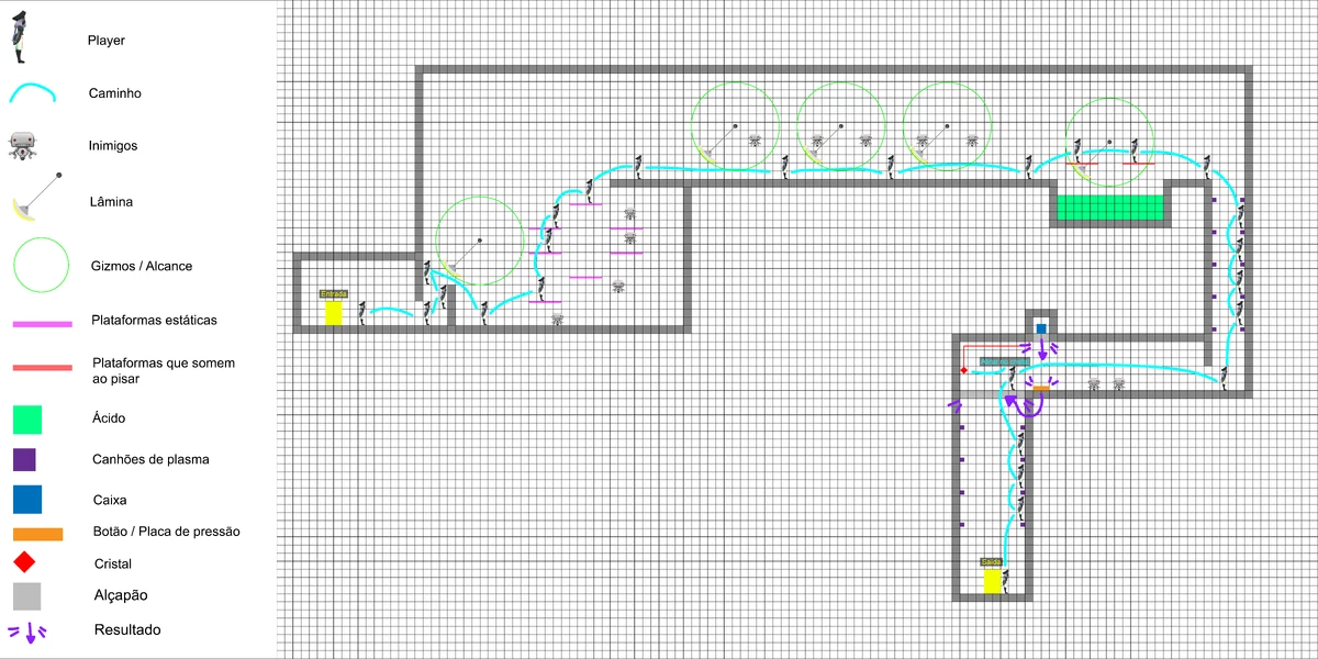 Levels | Wiki Surka | Fandom