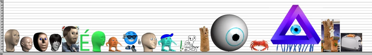 Height Chart | Surreal Memes Wiki | Fandom