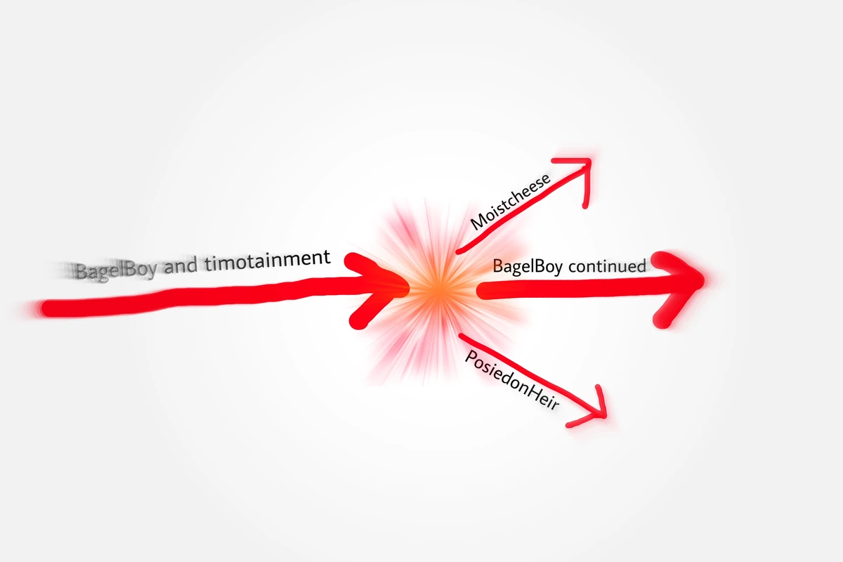 Canon and Non-Canon Surreal Memes | Surreal Memes Wiki | Fandom