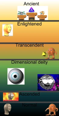 Power level | Surreal Memes Wiki | Fandom