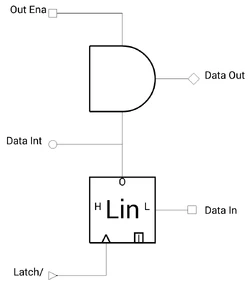 Latch, Register Circuits | SurvivalCraft Wiki | Fandom