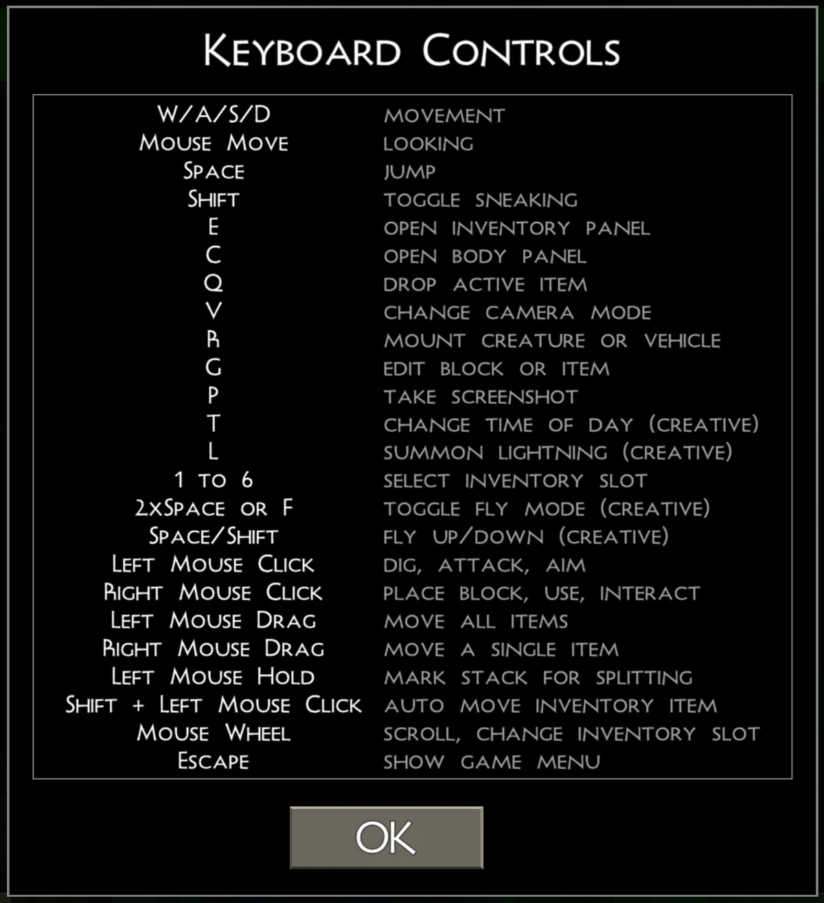 Keyboard Controls | SurvivalCraft Wiki | Fandom