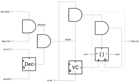 RAM Circuits | SurvivalCraft Wiki | Fandom