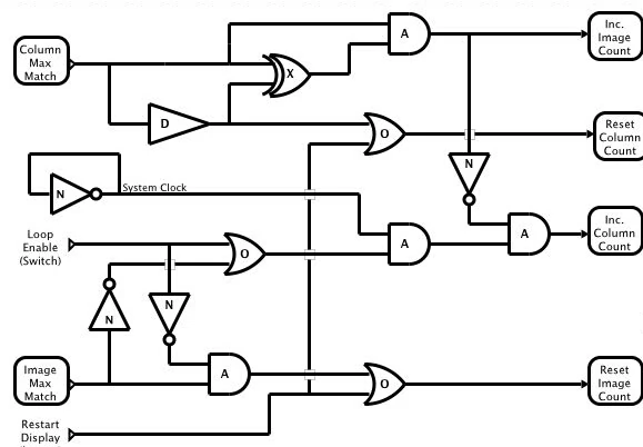 PLD Design | SurvivalCraft Wiki | Fandom