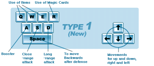 Gameplay | Survival Project Wiki | Fandom