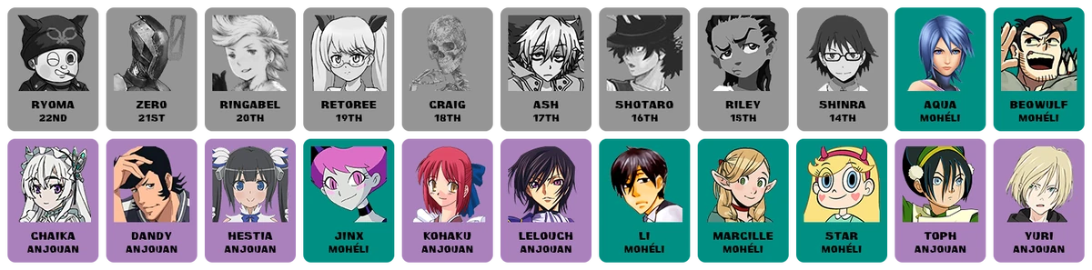 I'll Become a Living Mango | Survivor RP Wiki | Fandom