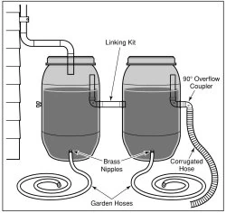 Sustainable Water Management in Action: Project Examples from the U.S ...