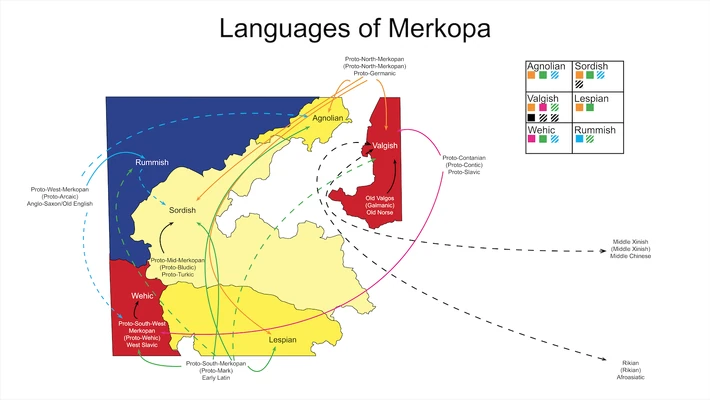 Sordish language | Suzerain Wiki | Fandom