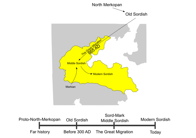Sordish language | Suzerain Wiki | Fandom