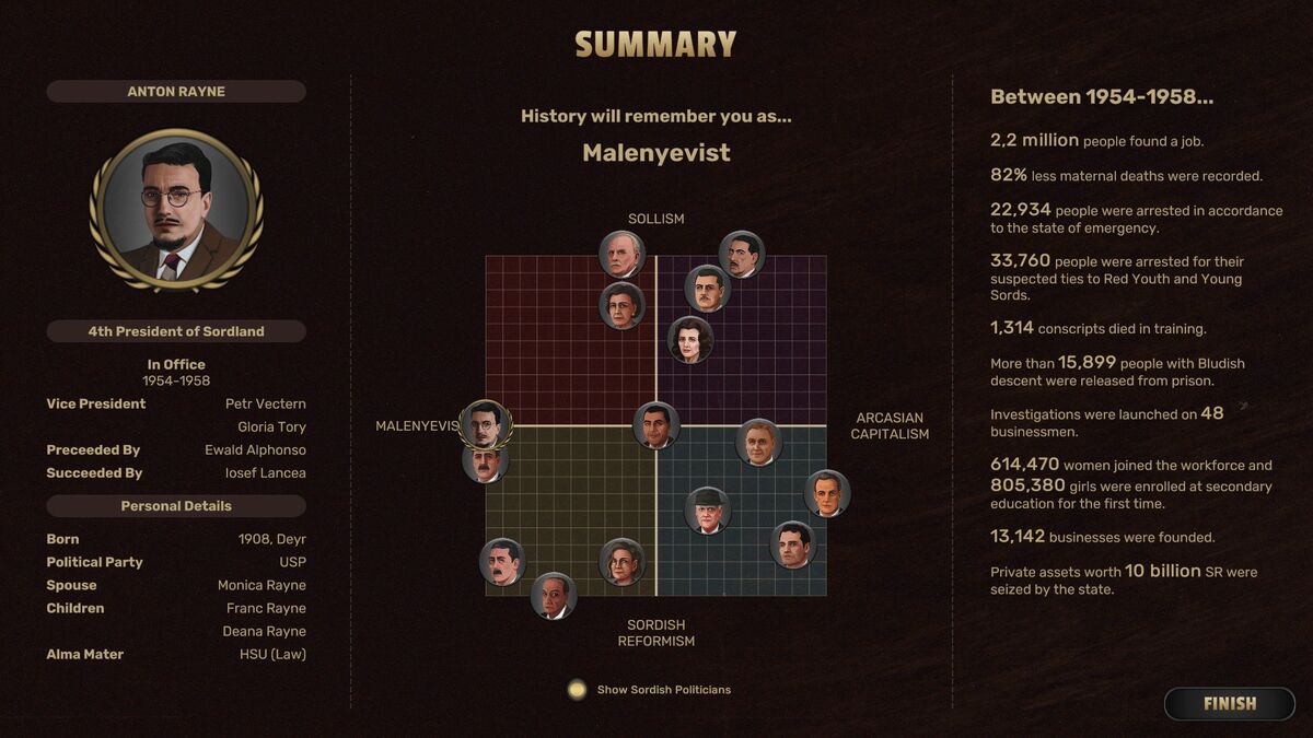 Endings | Suzerain Wiki | Fandom