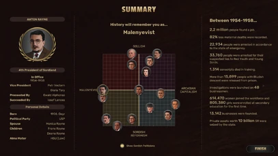 Endings | Suzerain Wiki | Fandom
