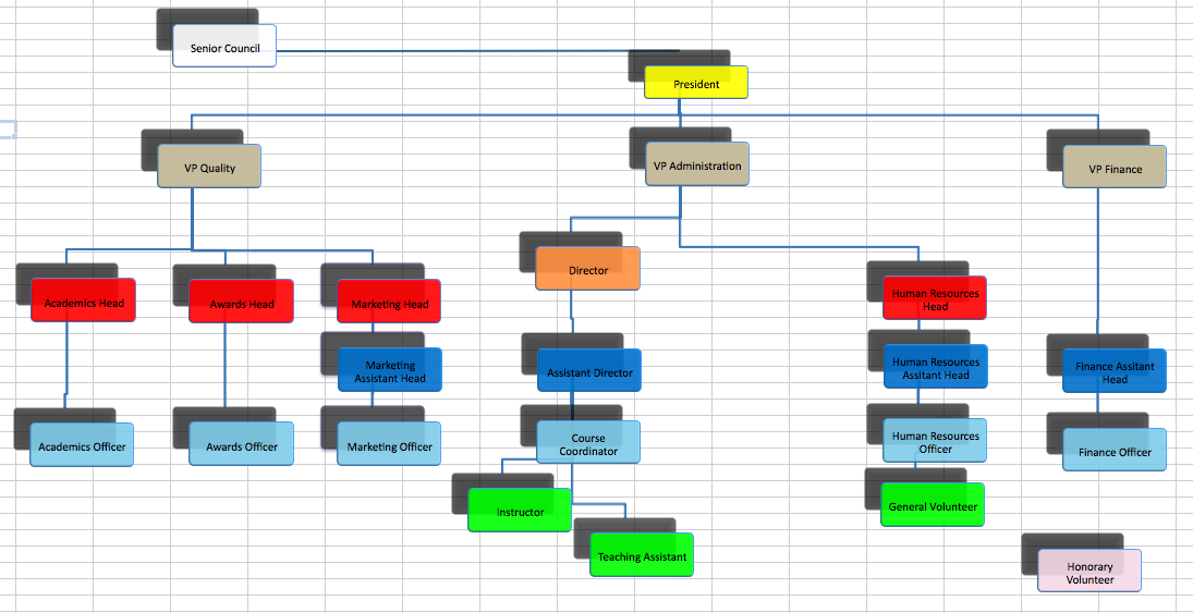 SVCC Structure | SVCC Language Schools Wiki | Fandom