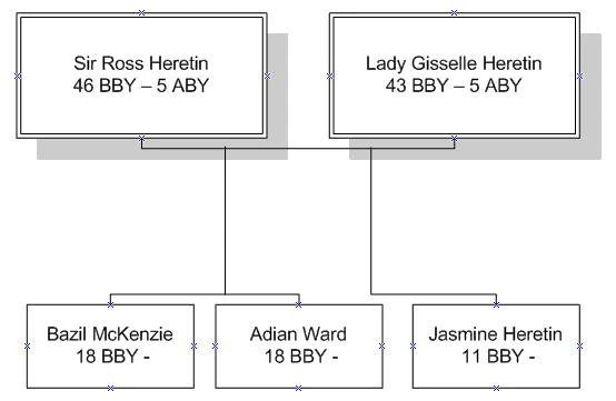 Heretin Family | SW1ki | Fandom