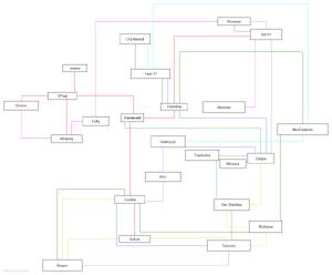 Shuttle Routes | SW1ki | Fandom
