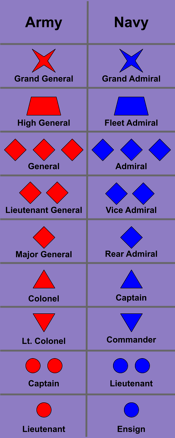 Zavakian Imperial Military | Star Wars Fanon | Fandom