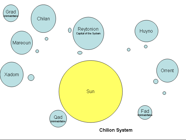 Chilion system | Star Wars Fanon | Fandom