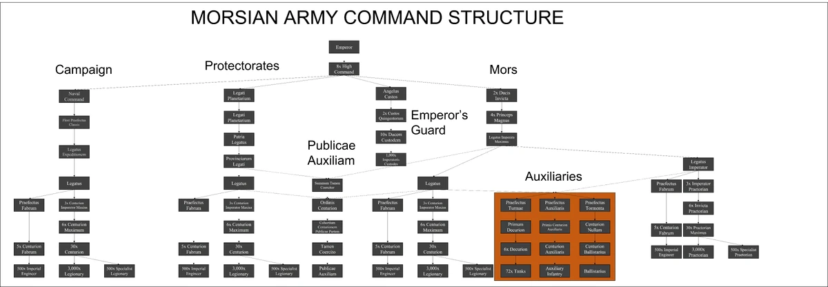 List of Morsian army unit types | Star Wars Fanon | Fandom