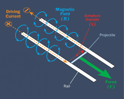 Rail-Cannon | Star Wars Fanon | Fandom