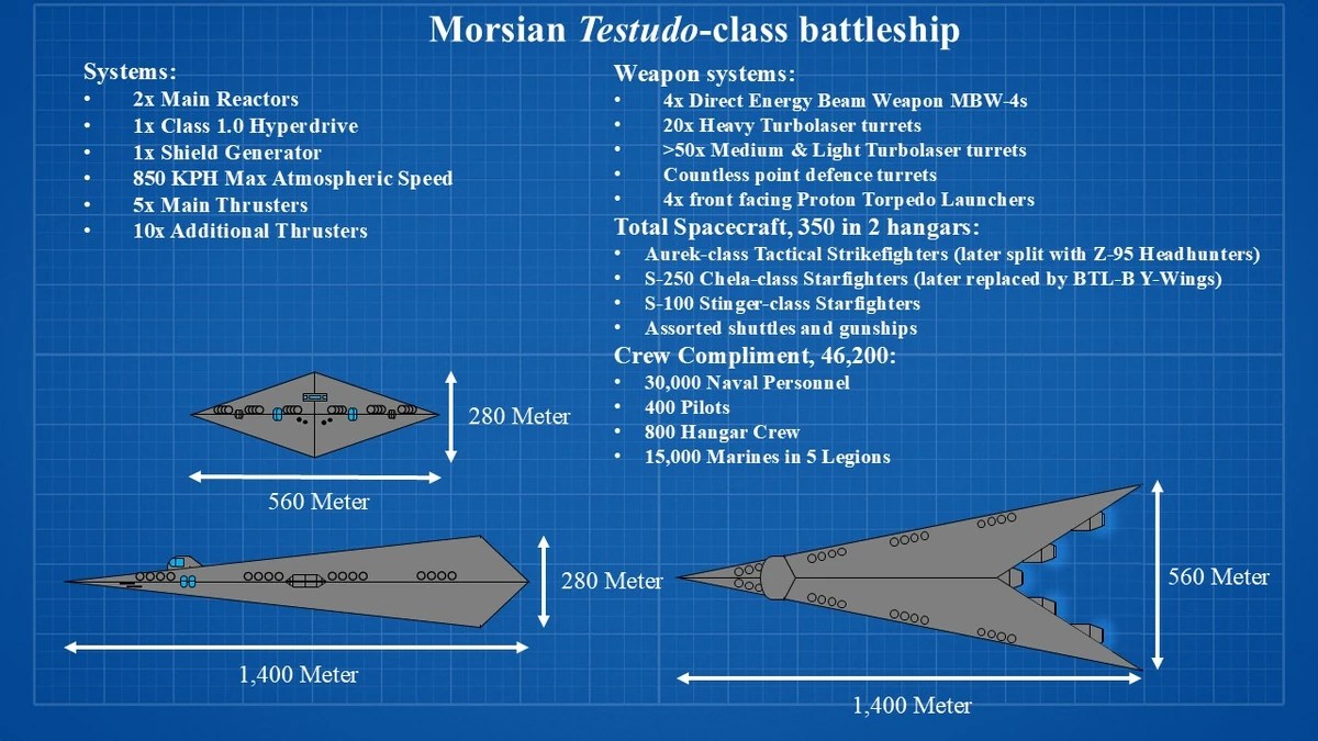 Testudo-class battleship | Star Wars Fanon | Fandom
