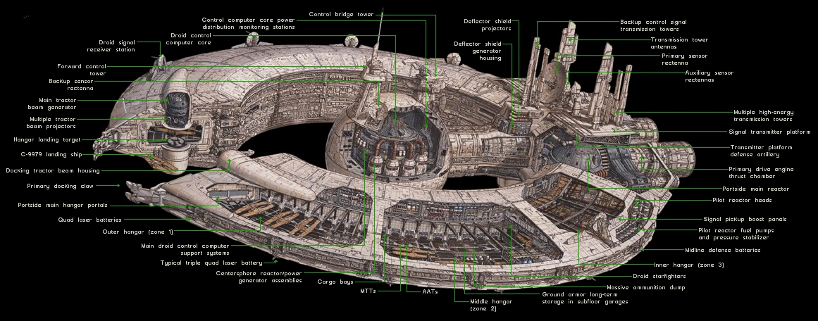Lucrehulk-class battleship | Star Wars Fanon | Fandom