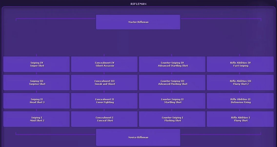 Rifleman | SWG BloodfinEmu Wikia | Fandom